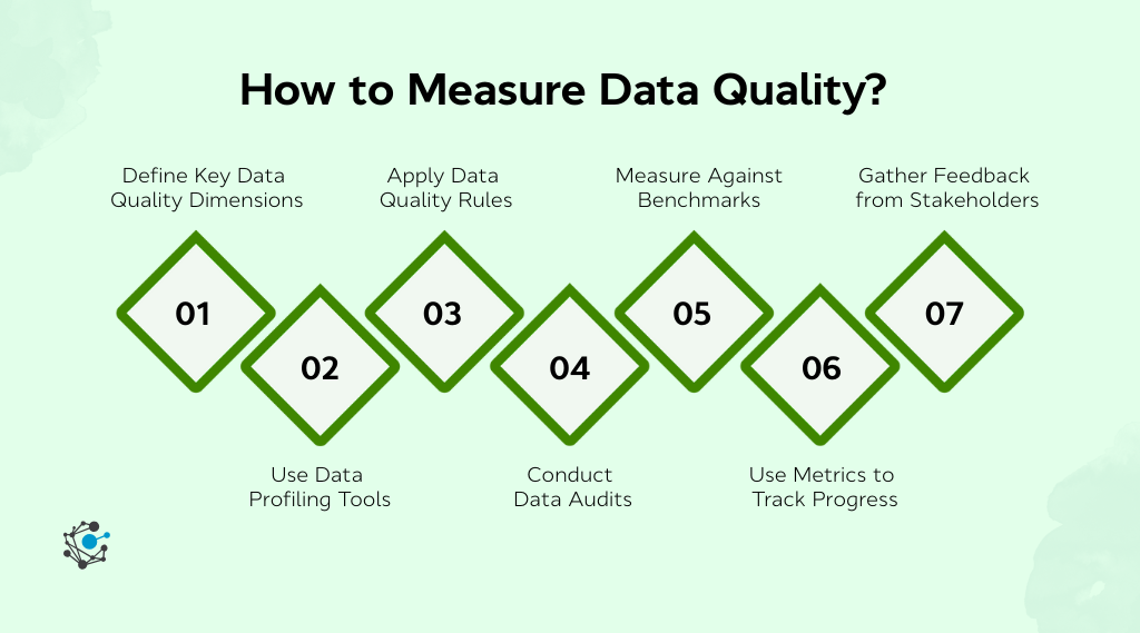 Data Quality Dimensions: Key Metrics & Best Practices for 2025